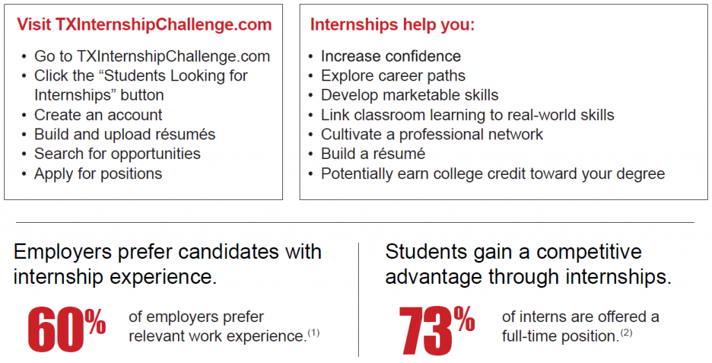 Texas Internship Challenge – Workforce Solutions Brazos Valley